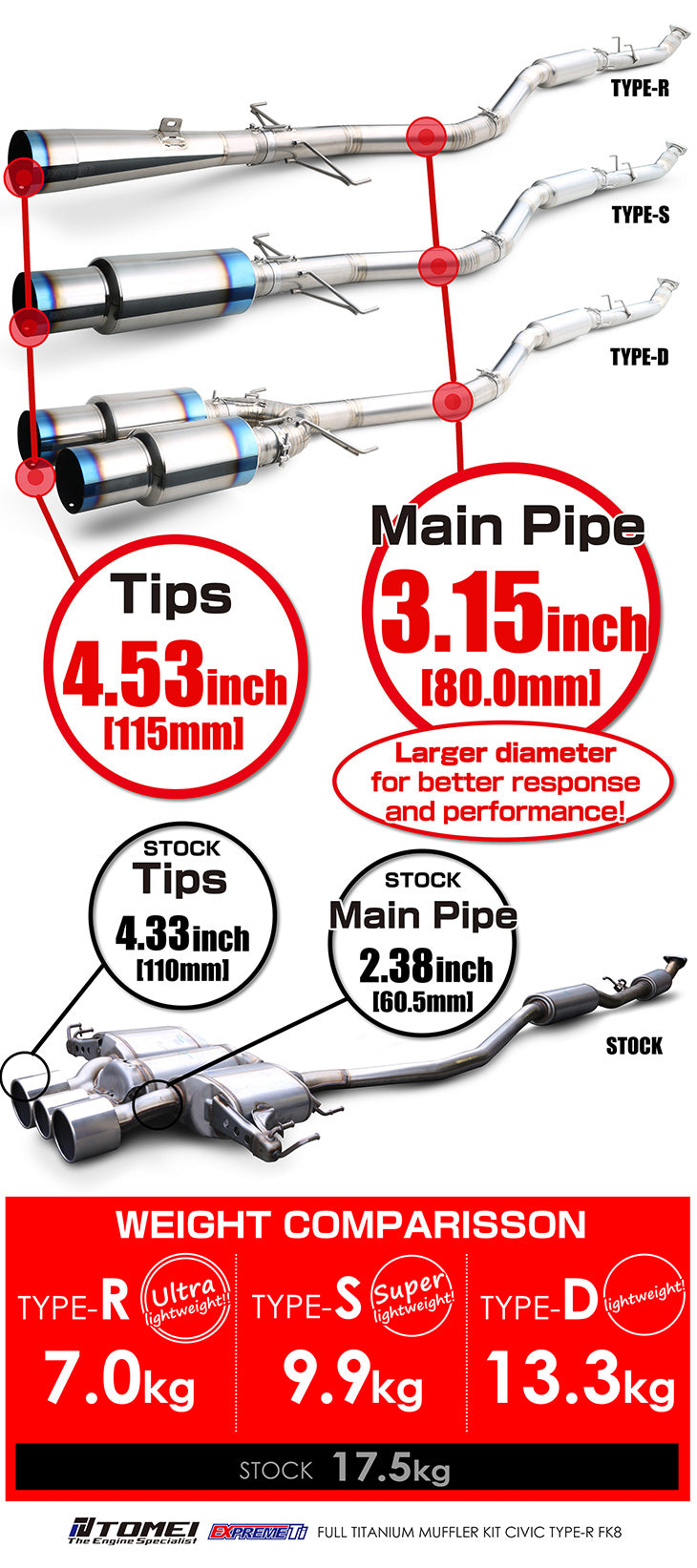 TB6090-HN06A - Tomei Expreme Ti Exhaust - Type-R - Honda Civic FK8 Type ...
