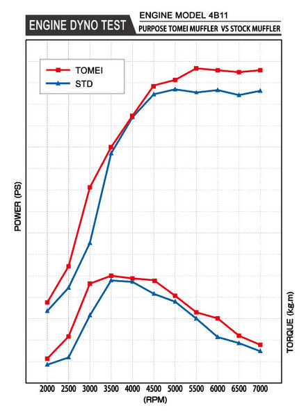 TB6090-MT02A - Tomei Expreme Ti Titanium Single Exhaust System - Mitsubishi Lancer Evolution 10 ...