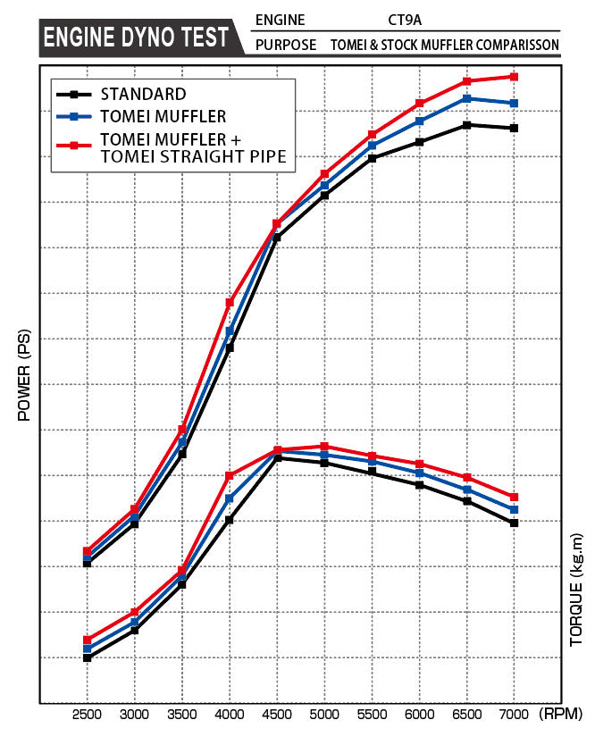 TB6090-MT01B - Tomei Expreme Ti Titanium Single Exhaust System - Mitsubishi Lancer (EVO ...
