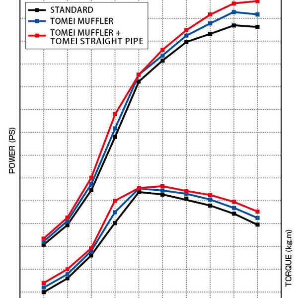 TB6090-MT01B - Tomei Expreme Ti Titanium Single Exhaust System - Mitsubishi Lancer (EVO ...